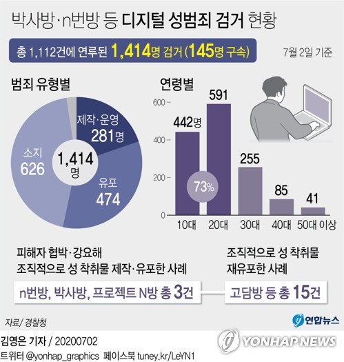 경찰 N번방 아동 성착취물 구매자 첫 신상공개 결정 한국경제