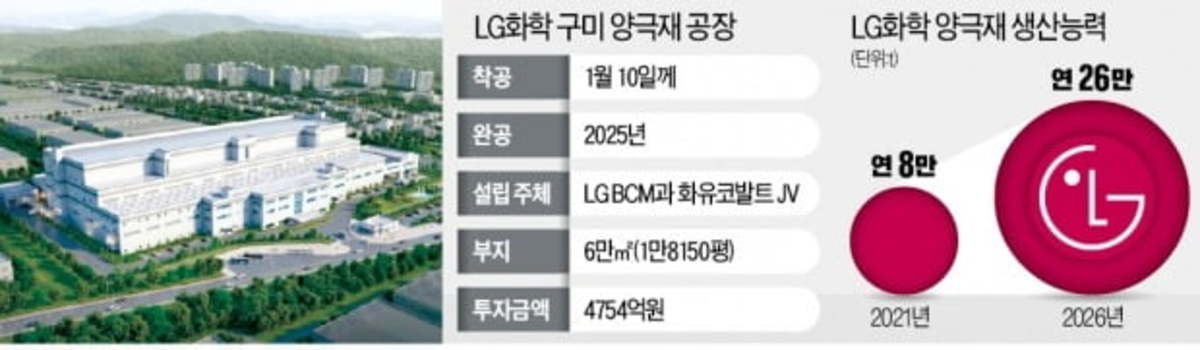 2024) (구미) LG-HY BCM 현장직 채용공고(~08/11) : 네이버 블로그
