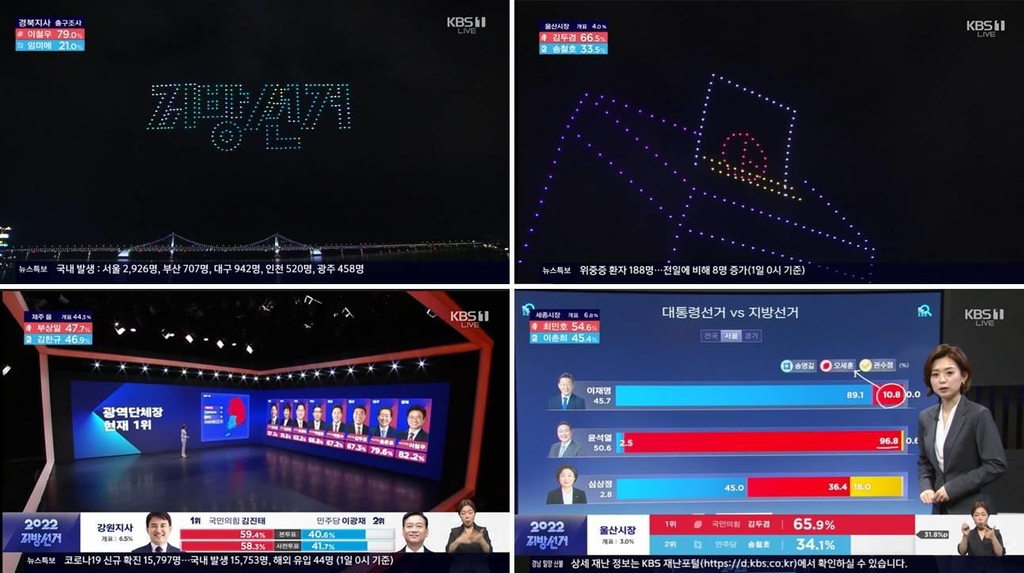 개표방송 3사3색…KBS 차분·SBS 재미·MBC 아기자기 | 한국경제