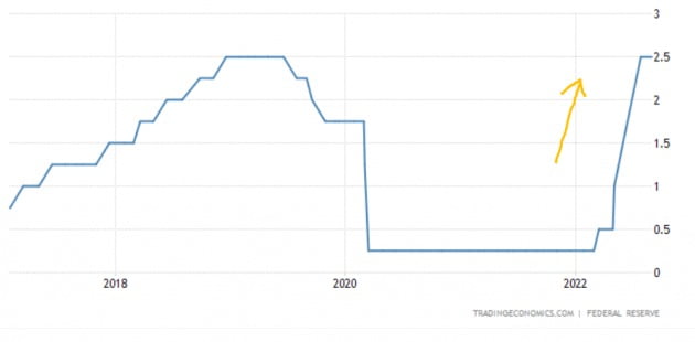 에번스 총재 9월 75bp 금리 인상…내년엔 4% 넘을 것 | 한국경제