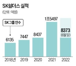 [단독]발렌베리 계열 사모펀드 EQT, SK쉴더스 맥쿼리 지분 및 신주 인수 추진