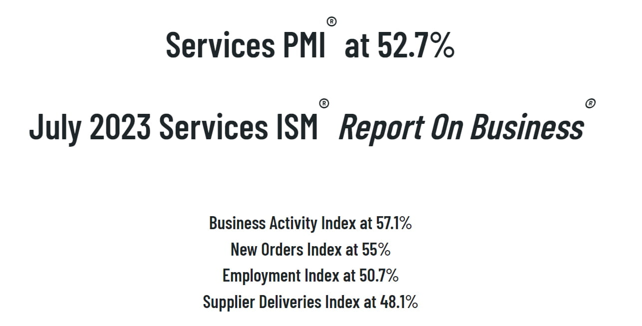 美 7월 ISM 비제조업 PMI 52.7%…전월 대비 업황 위축 | 한국경제