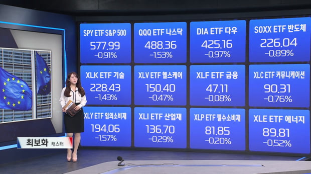 유럽 F5, 미국 M7 수익률 상회 가능? 유럽 시장 접근법 [최보화의 글로벌 ETF·원자재 시황]