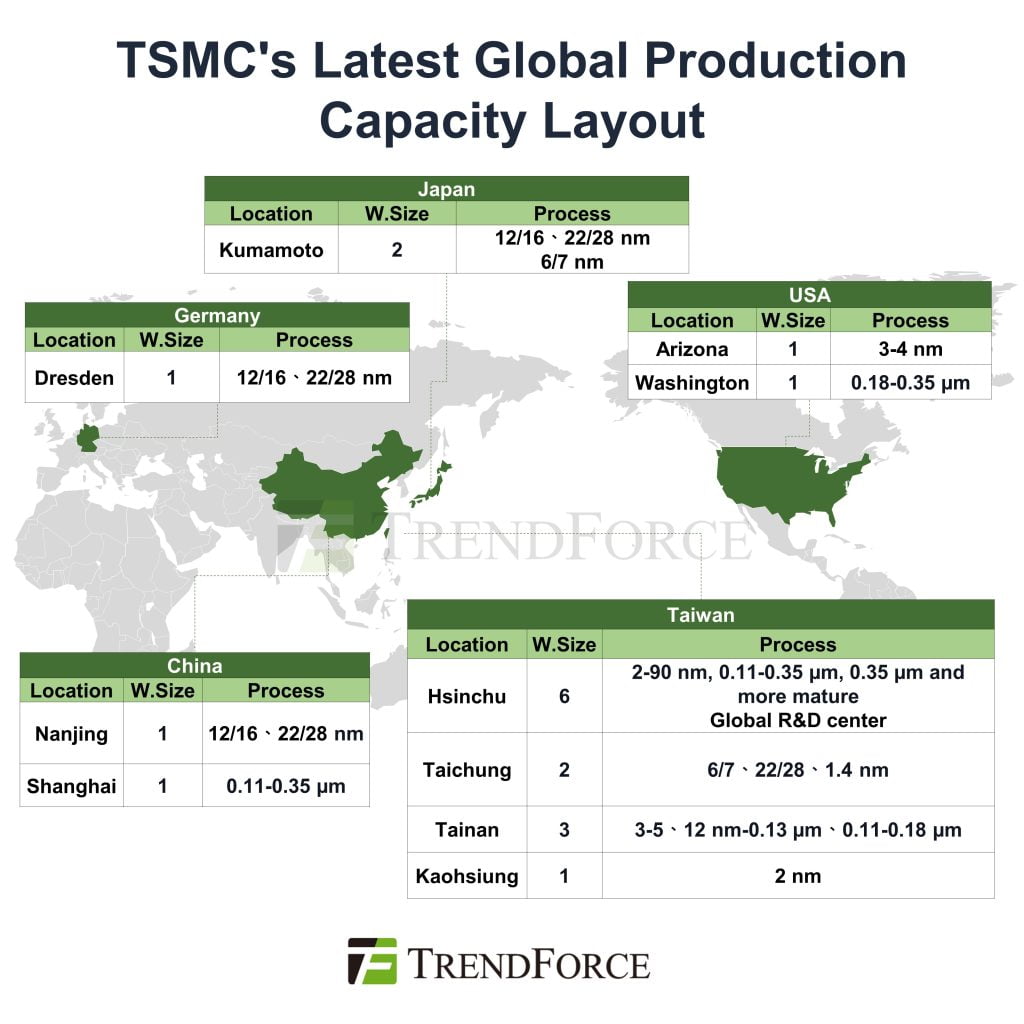 삼성과 격차 더 벌렸다…TSMC 내년 2나노 양산 │ 매거진한경
