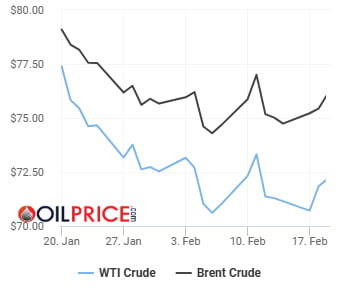 러시아 송유관 타격·OPEC 증산 연기설에 WTI 0.6%↑ | 한국경제