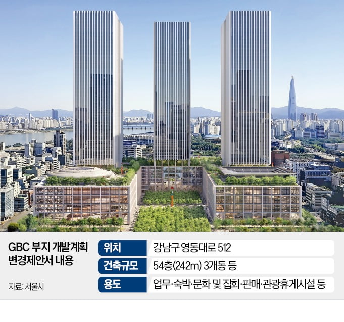 현대차 GBC, 54층 삼둥이 빌딩으로 짓는다 | 한국경제