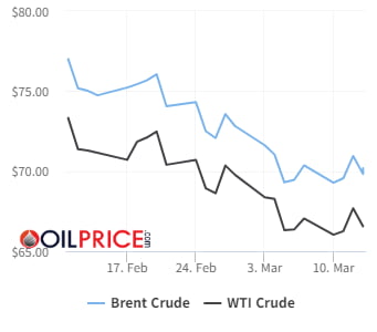 원유 수요 악화 전망에 트럼프 관세위협까지…WTI 1.67%↓ | 한국경제