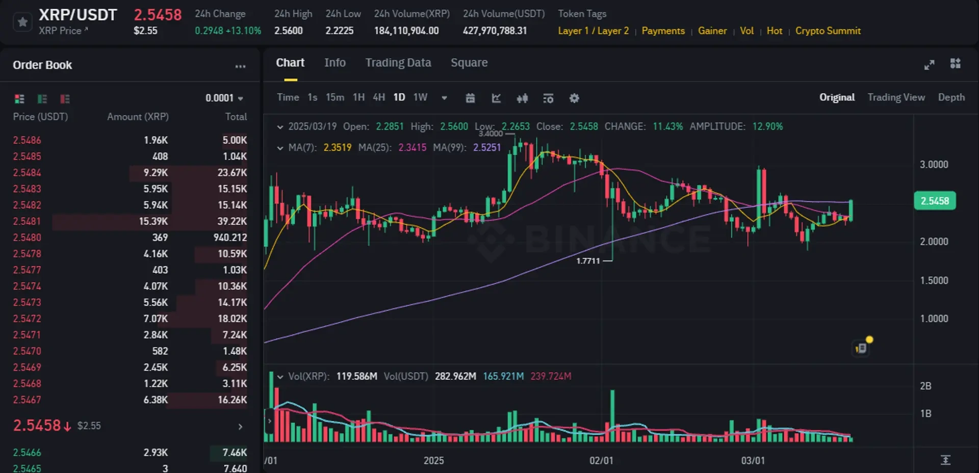 美 SEC, 리플 항소 취하…XRP 13%급등 | 한국경제