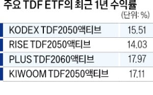 1년만에 3배 커진 TDF ETF…한투·미래에셋운용도 도전장 | 한국경제