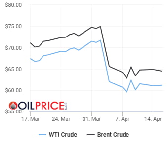 IEA 원유 수요 전망 하향에…WTI 0.33%↓ | 한국경제