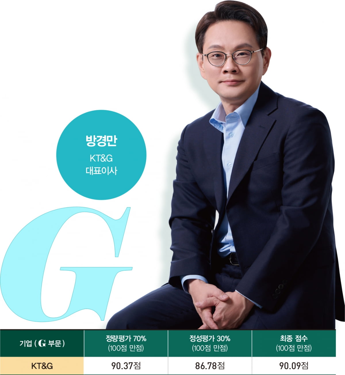 방경만 KT&G 대표, 수익·성장성 제고 위해 혁신 | 한국경제