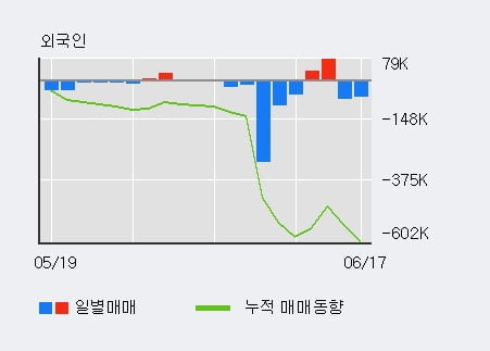 NHN KCP 52주 신고가 경신, 전일 기관 대량 순매수 | 한국경제