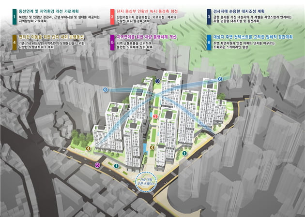 홍제동 신통기획 확정…877가구 친환경 단지로 탈바꿈 | 한국경제