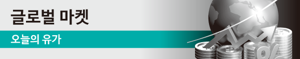 국제유가, 러시아 공급 차질·달러 약세에 1%↑…WTI 64.68달러 | 한국경제