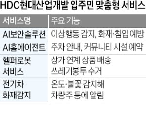 HDC현대산업개발, 아이파크에 AI 경비원·로봇 배송 도입 | 한국경제